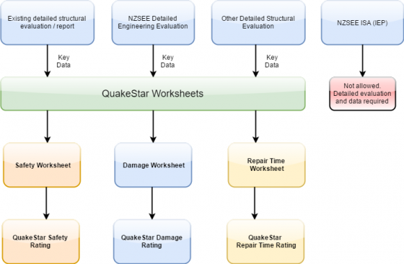 Engineer Guide – QuakeStar